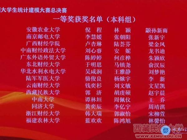 我校学生在2022年全国大学生统计建模大赛中荣获全国一等奖 西藏民族大学